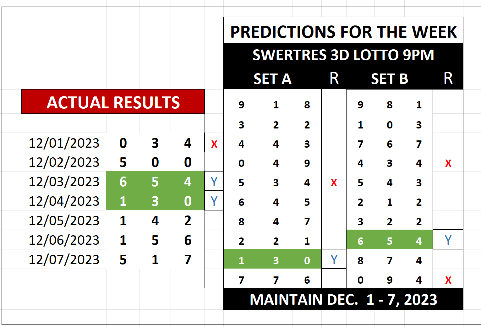 Swertres Hearing Winning Numbers For December 2023 | Pinoy Centric