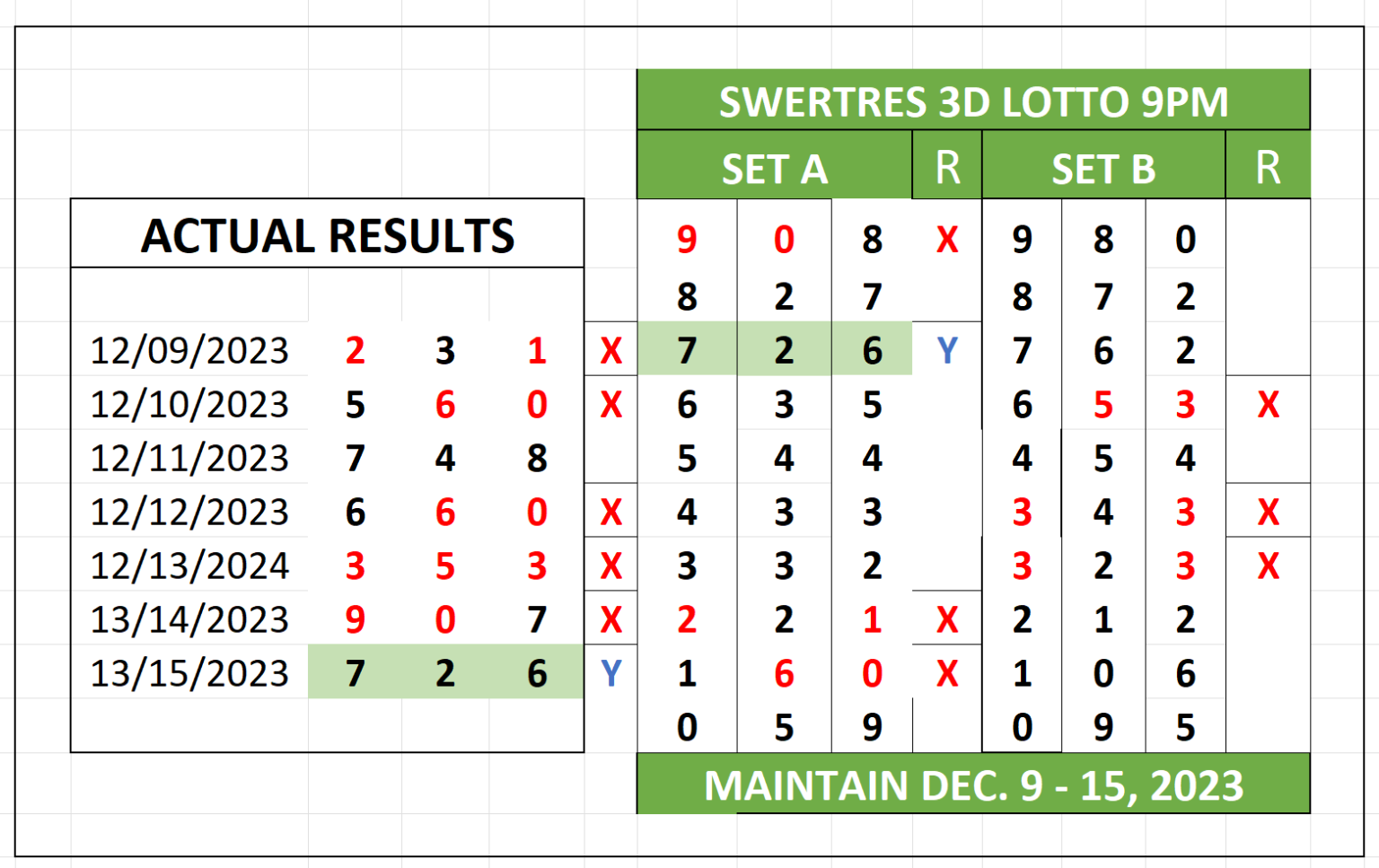 Swertres Hearing Winning Numbers For December 2023 | Pinoy Centric